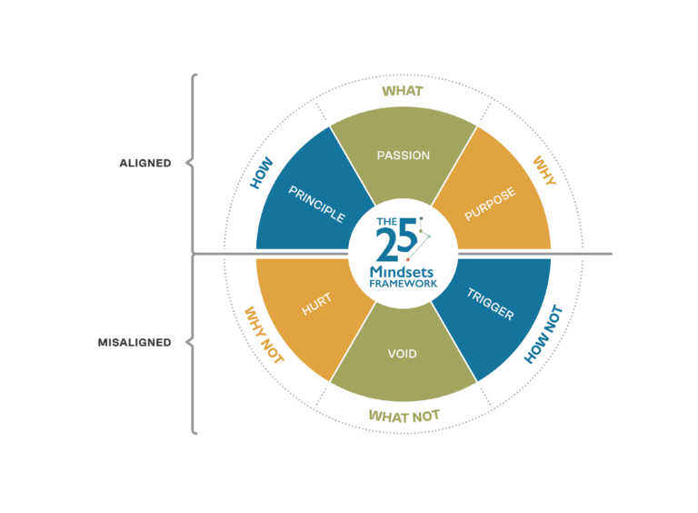 Above the Line - 25 Mindsets